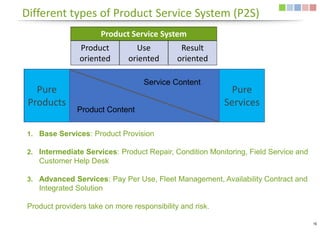 From machine selling to service business model | PPT