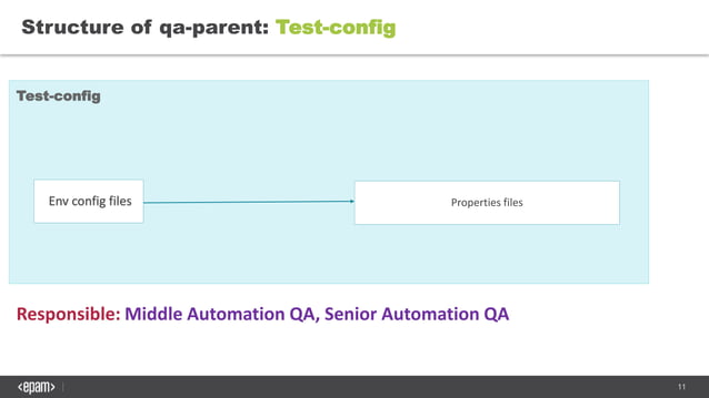 From manual to automation | PPT