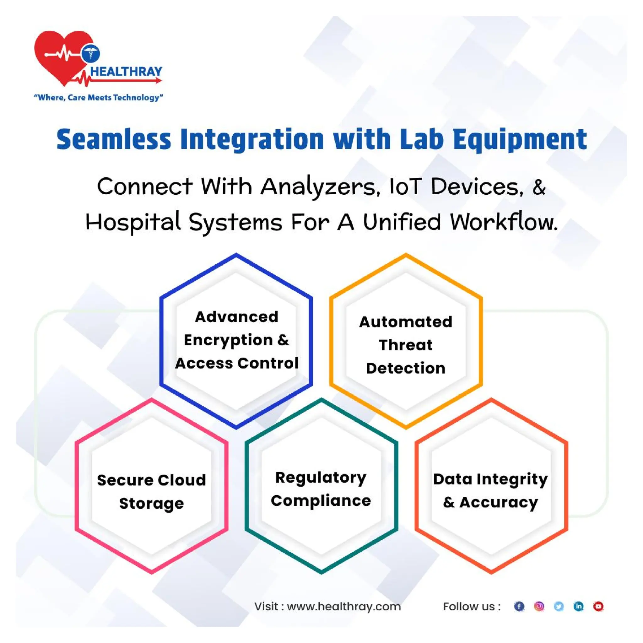 From Manual to Smart How AI-Driven LIMS is Transforming Laboratories.pdf