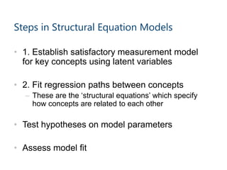 From measurement model to structural model | PPT