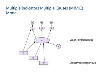 From measurement model to structural model | PPT