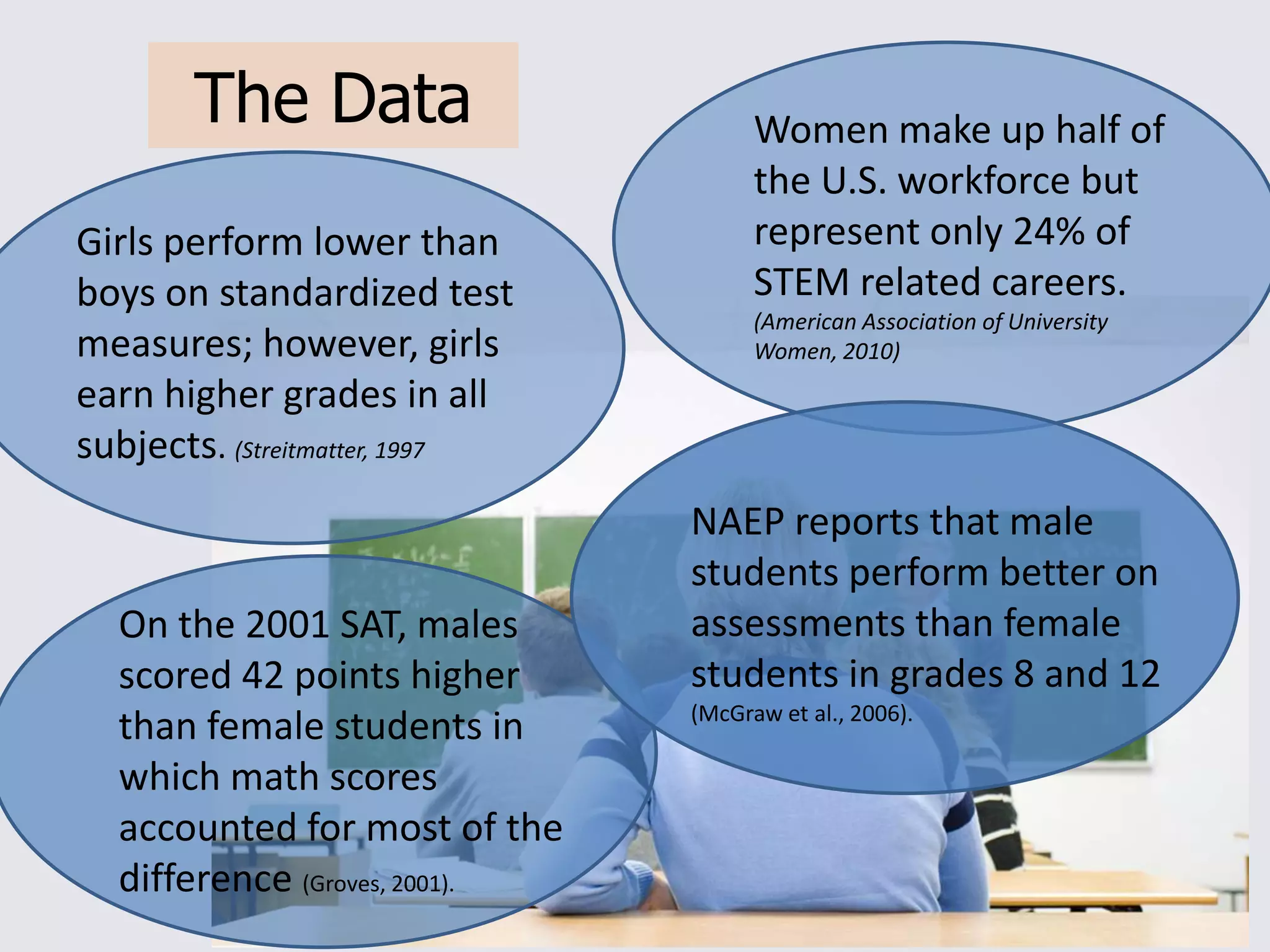 Frommert researchpres spring2012 | PPT