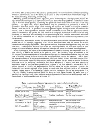 From mirroring to guiding | PDF | Computing | Technology & Computing