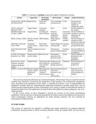 From mirroring to guiding | PDF | Computing | Technology & Computing