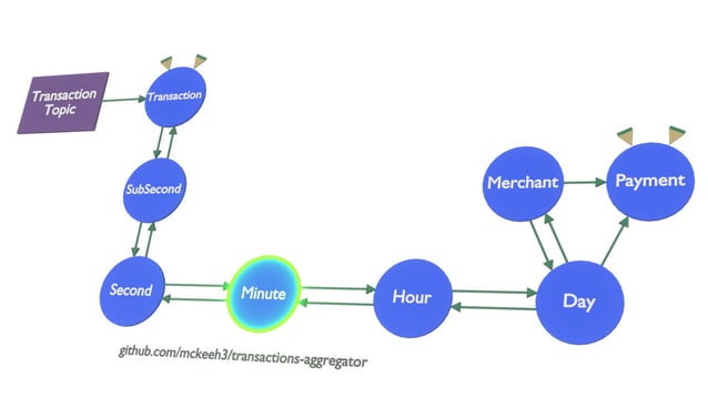 From Monolithic Microservices to Micro Streams.pdf