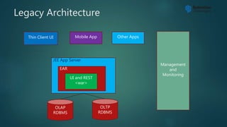 Modernizing a JEE Application: From Monolith to Microservices | PPTX