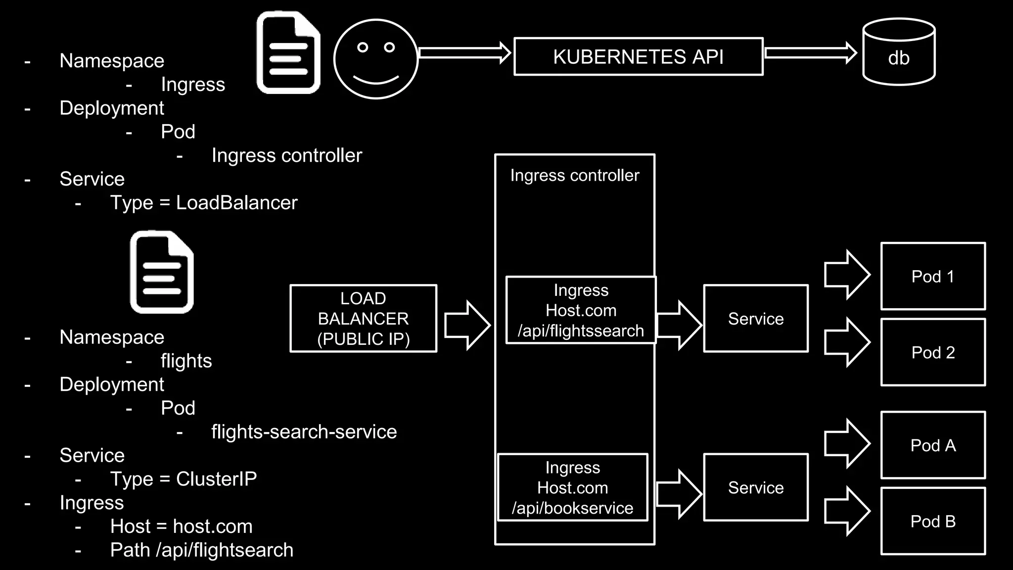 From monolith to microservice with containers. | PPT