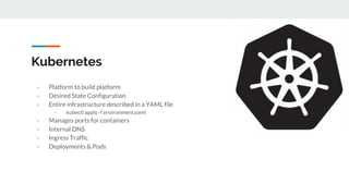 From monolith to microservice with containers. | PPT