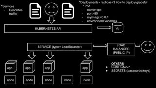From monolith to microservice with containers. | PPT