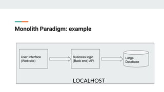 From monolith to microservice with containers. | PPT
