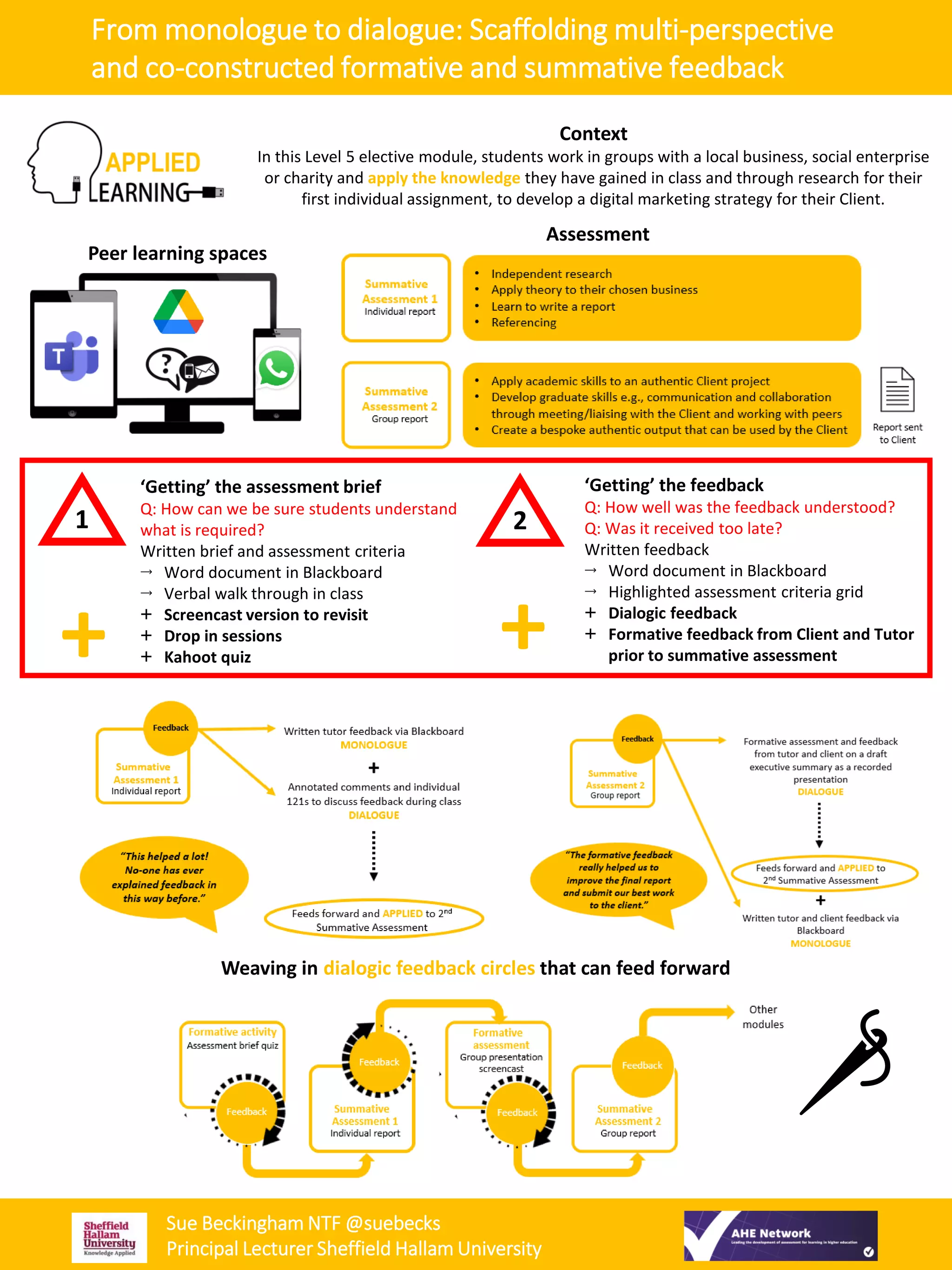 From monologue to dialogue - Scaffolding multi-perspective and co-constructed formative and ...