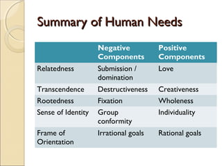 Fromm's humanistic psychoanalysis | PPT