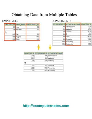 e computer notes - From multiple tables | PPT