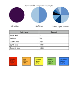 From music to math teaching fractions through rhythm to fourth graders ...