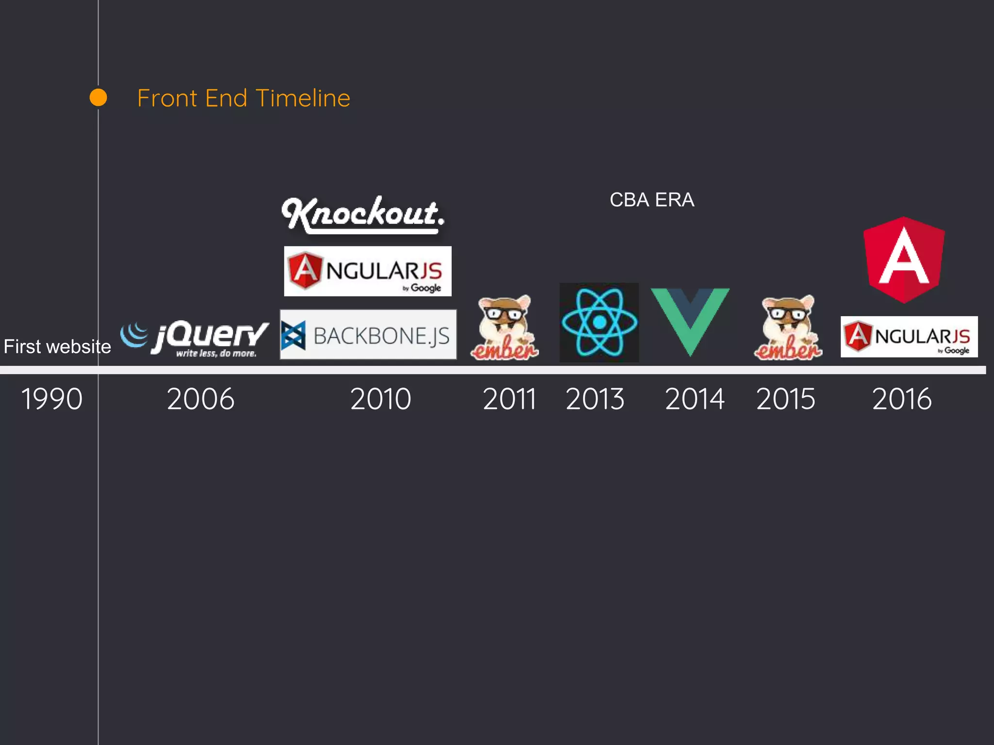 From MVC to Component Based Architecture | PPTX