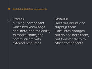 From MVC to Component Based Architecture | PPTX