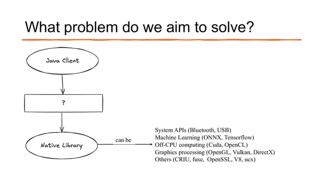 From native code gems to Java treasures with jextract | PPT