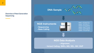 From NGS data to indels | PDF