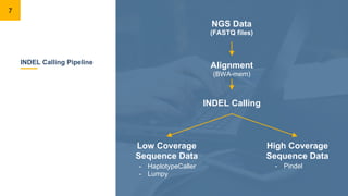 From NGS data to indels | PDF