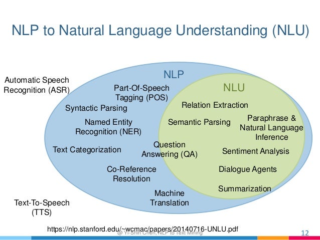From Nlp To Text Mining