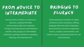 From Novice to Native With Spanish Immersion Classes in Mexico.pdf