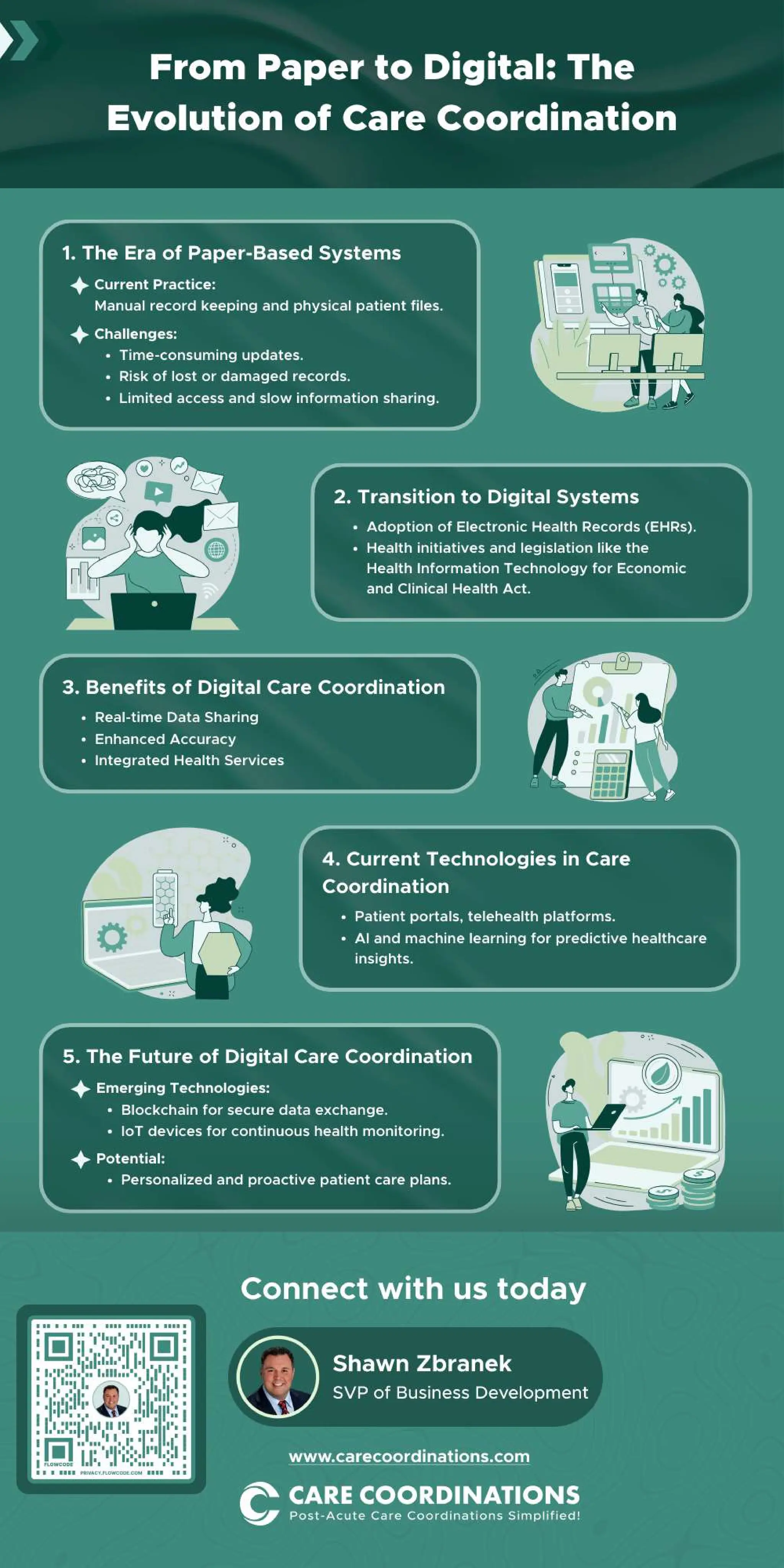 From Paper to Digital: The Evolution of Care Coordination | PDF