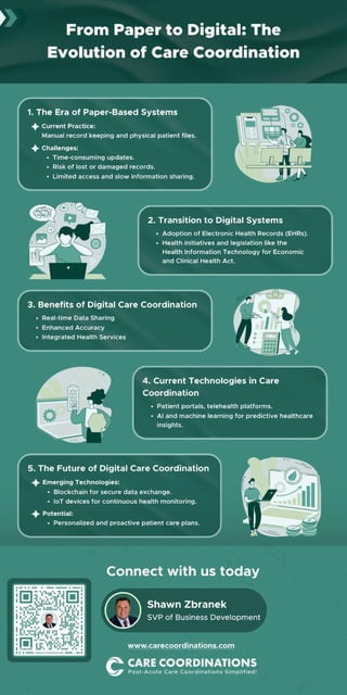 From Paper to Digital: The Evolution of Care Coordination | PDF