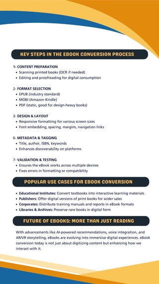 From Paper to Pixels The Art of eBook Conversion & Why it Matters | PDF