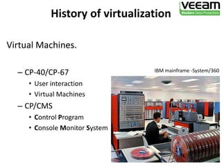 FROM PHYSICAL TO VIRTUAL, by Veeam Virtualization Professional. Yuri ...