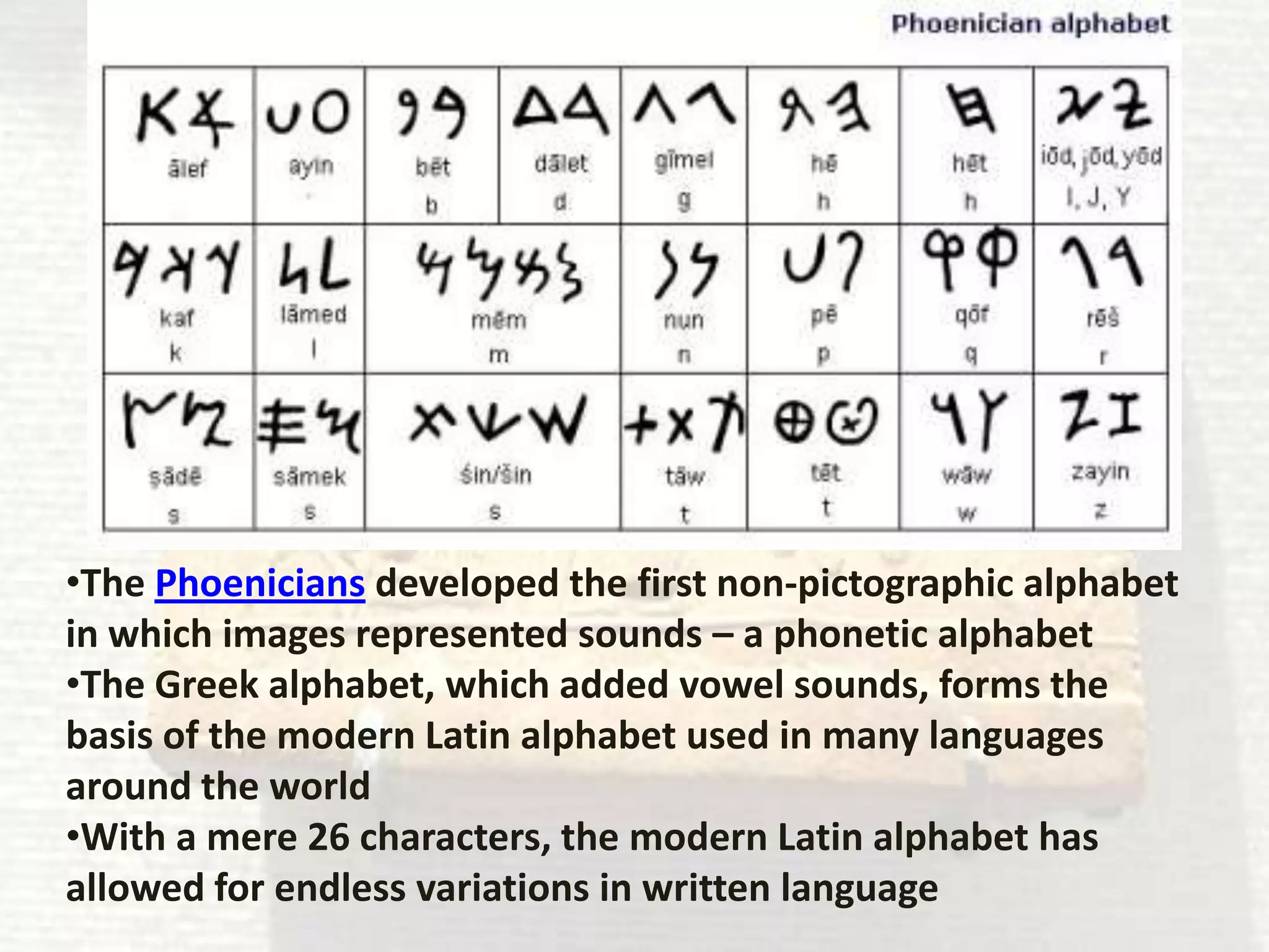 From pictograph to pictograph | PPTX