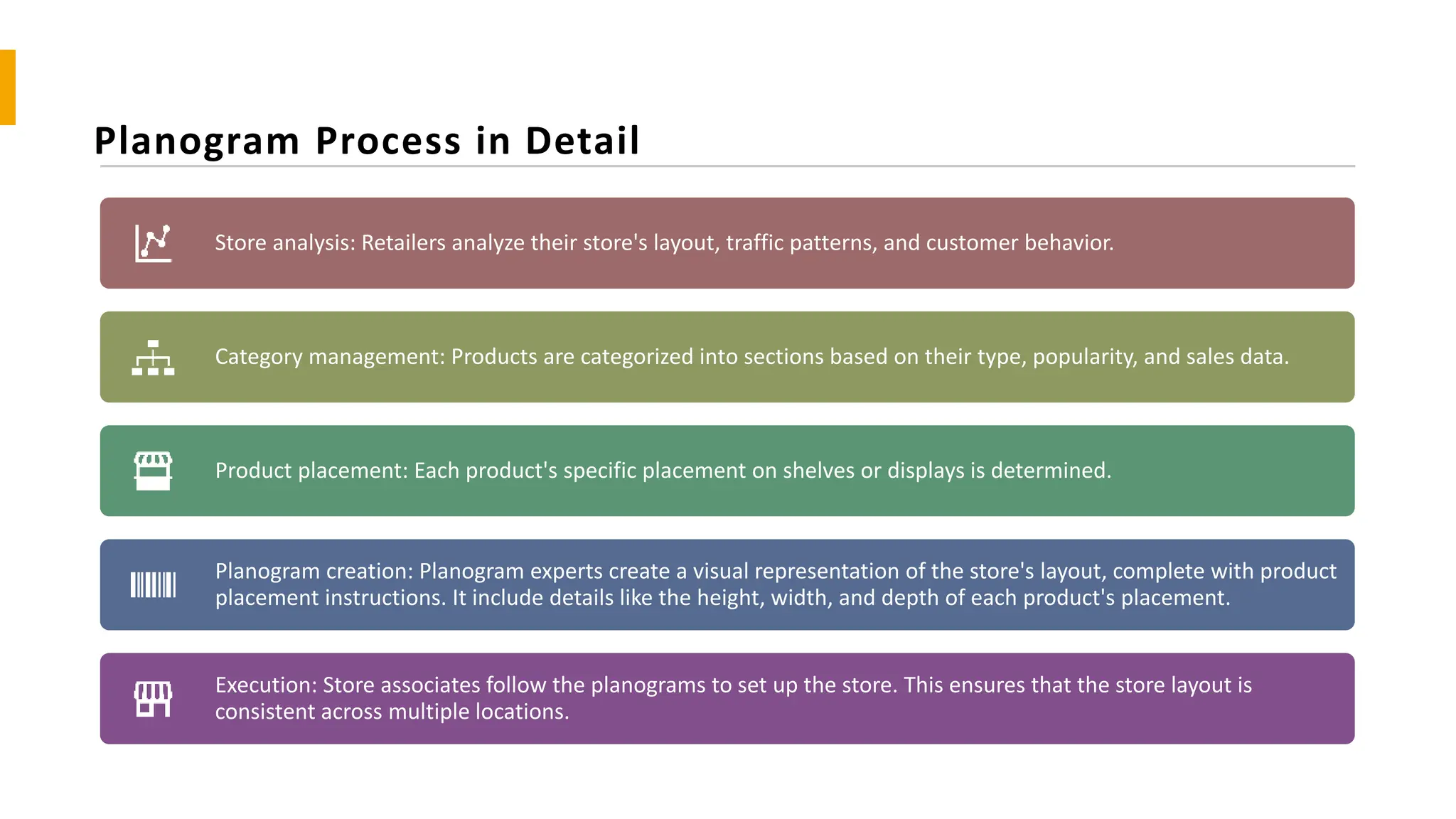 From Plan to Cart How Planogram is Transforming the Way Customers Shop in Retail stores.pptx