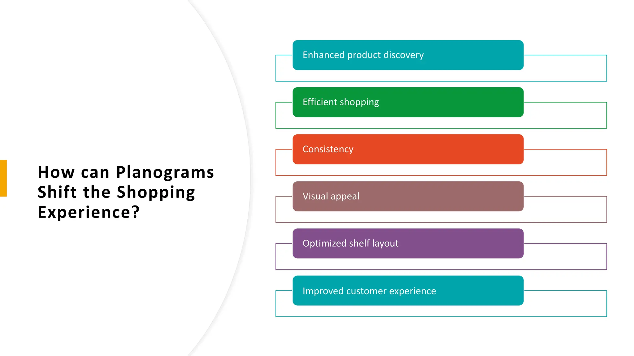 From Plan to Cart How Planogram is Transforming the Way Customers Shop in Retail stores.pptx