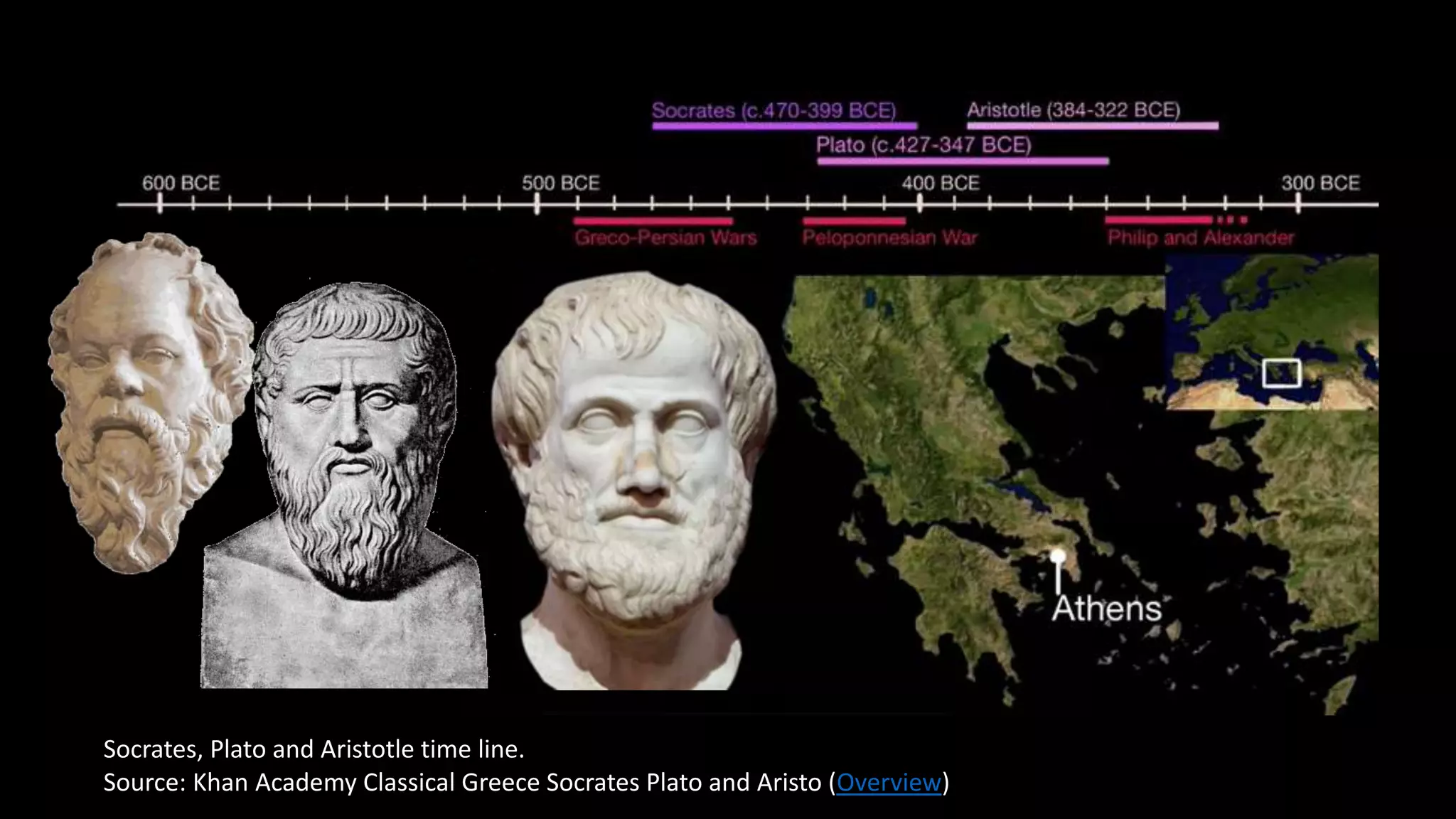 From plato cave to aristotle and ayn rand | PPT