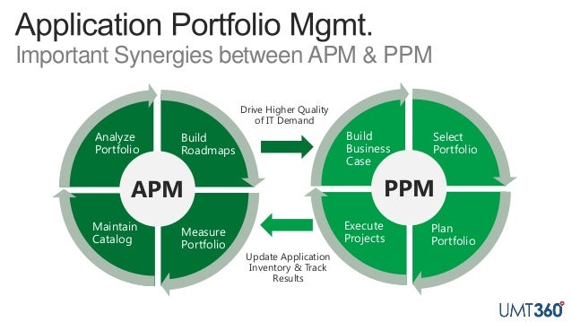 From PPM to Enterprise Portfolio Management - 051214