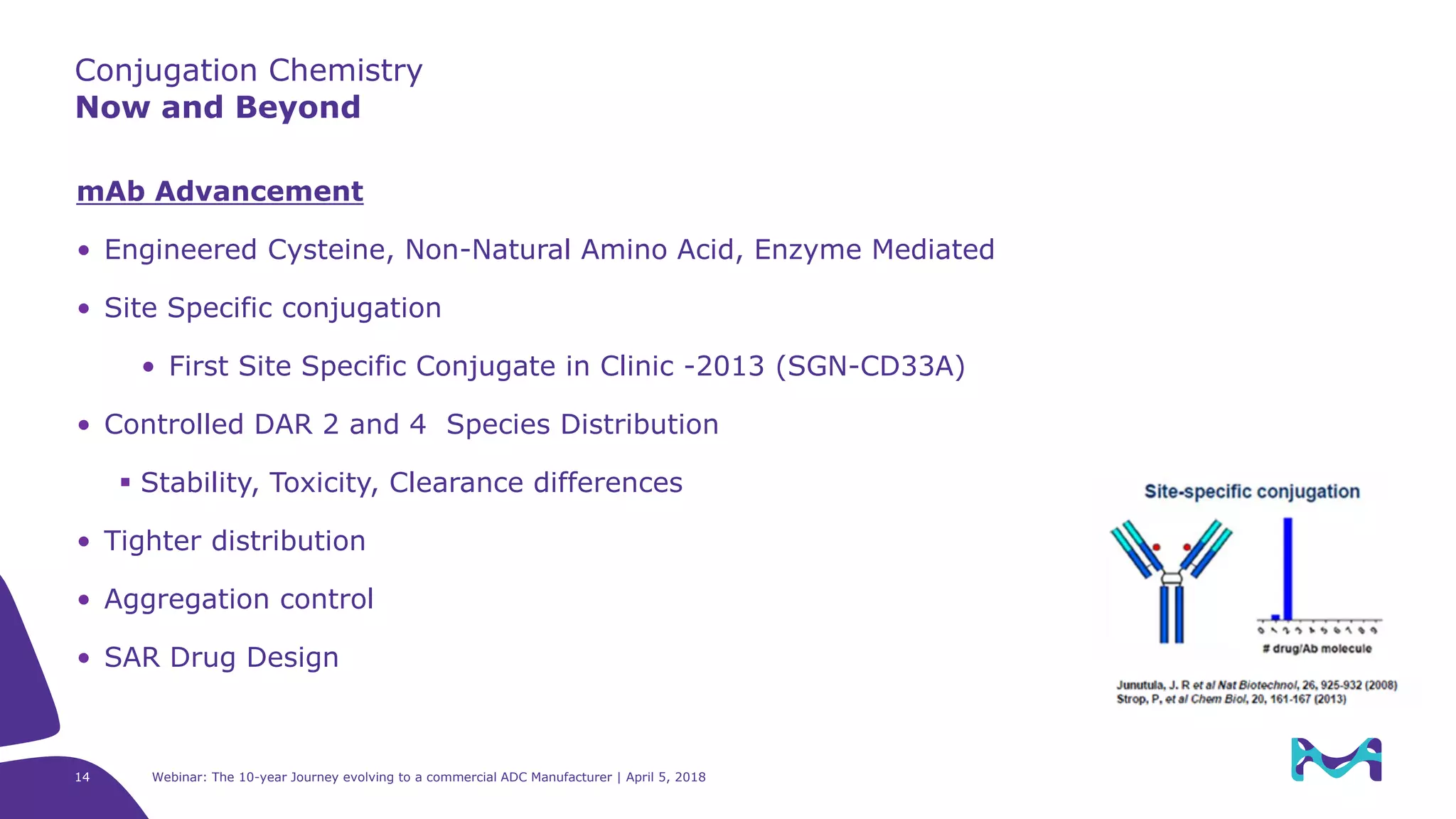 From preclinical to commercial: The evolution of ADC manufacturing ...