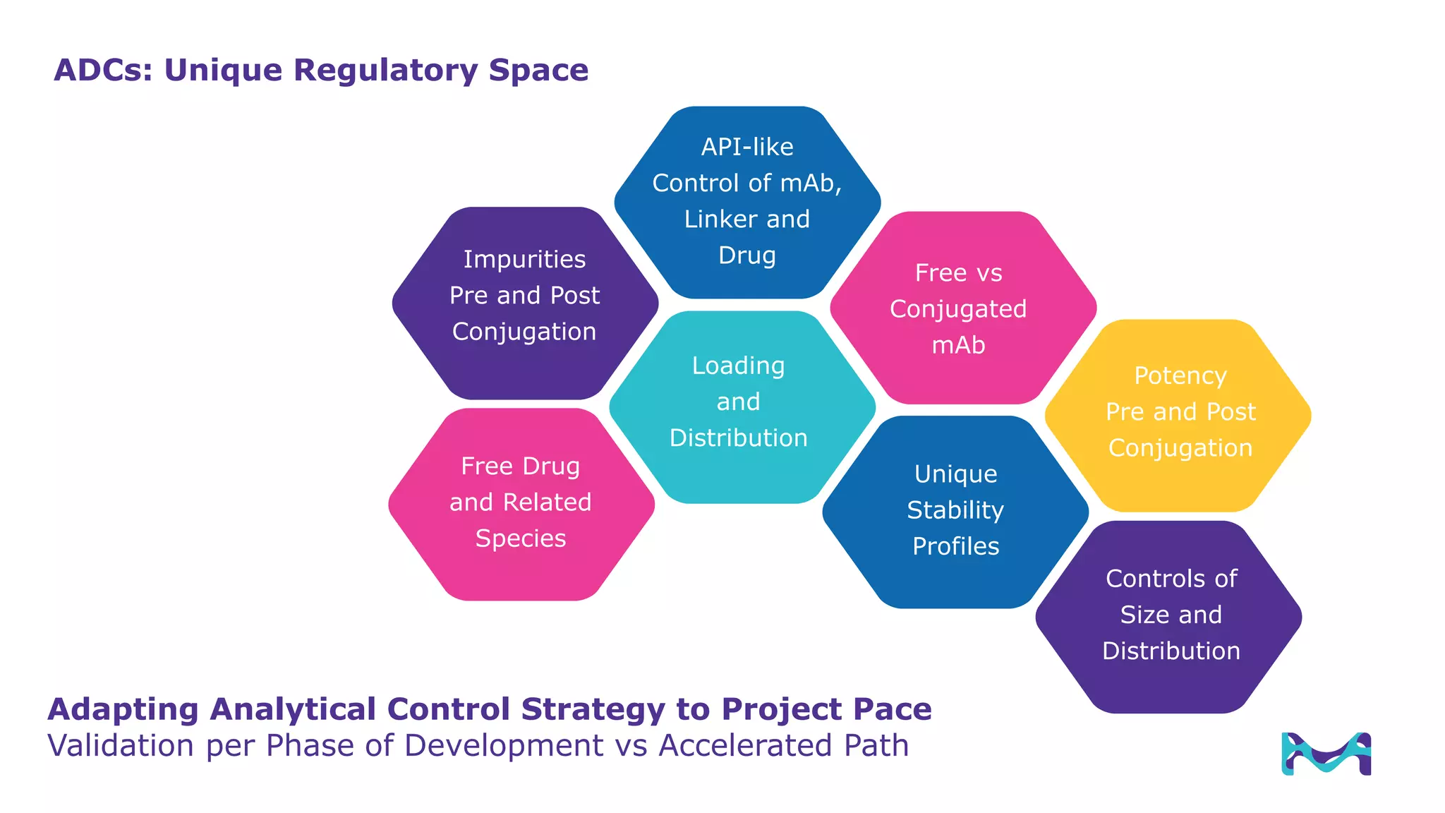 From preclinical to commercial: The evolution of ADC manufacturing ...