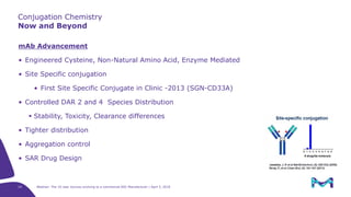 From preclinical to commercial: The evolution of ADC manufacturing ...