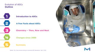 From preclinical to commercial: The evolution of ADC manufacturing ...