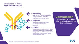 From preclinical to commercial: The evolution of ADC manufacturing ...