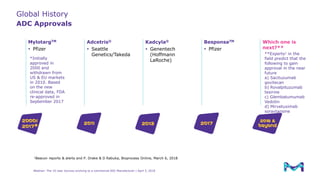 From preclinical to commercial: The evolution of ADC manufacturing ...