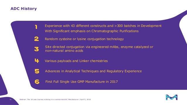 From preclinical to commercial: The evolution of ADC manufacturing ex…
