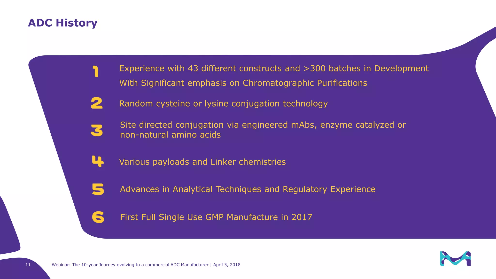 From preclinical to commercial: The evolution of ADC manufacturing ...