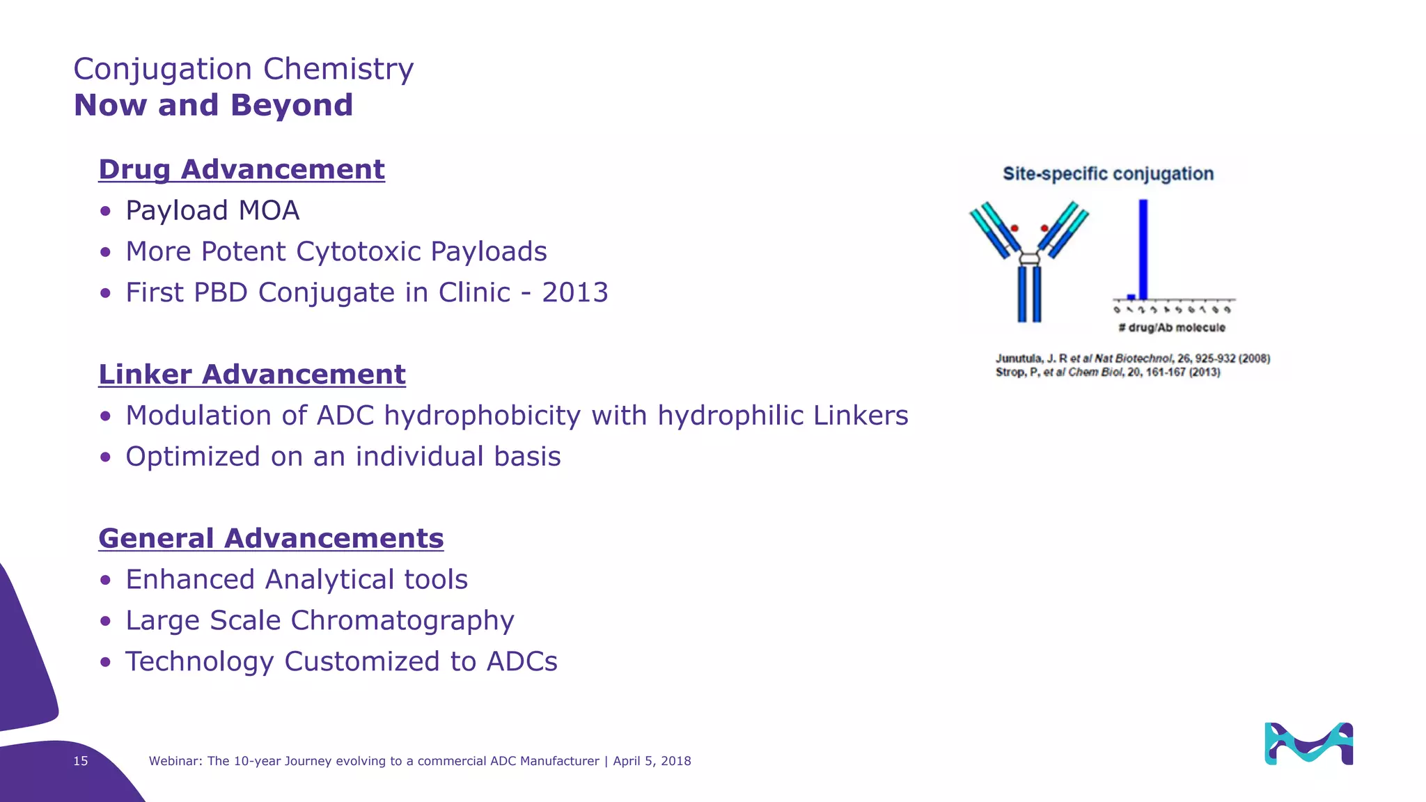 From preclinical to commercial: The evolution of ADC manufacturing ...