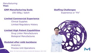 From preclinical to commercial: The evolution of ADC manufacturing ...