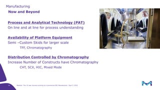 From preclinical to commercial: The evolution of ADC manufacturing ...