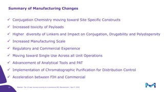 From preclinical to commercial: The evolution of ADC manufacturing ...