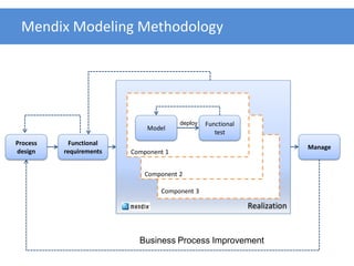 From Process Design to Process Automation | PPT