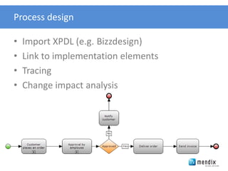 From Process Design to Process Automation | PPT