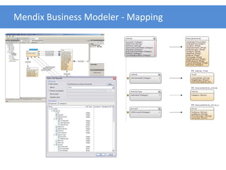 From Process Design to Process Automation | PPT
