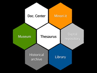 From product to ecosystem | PPT